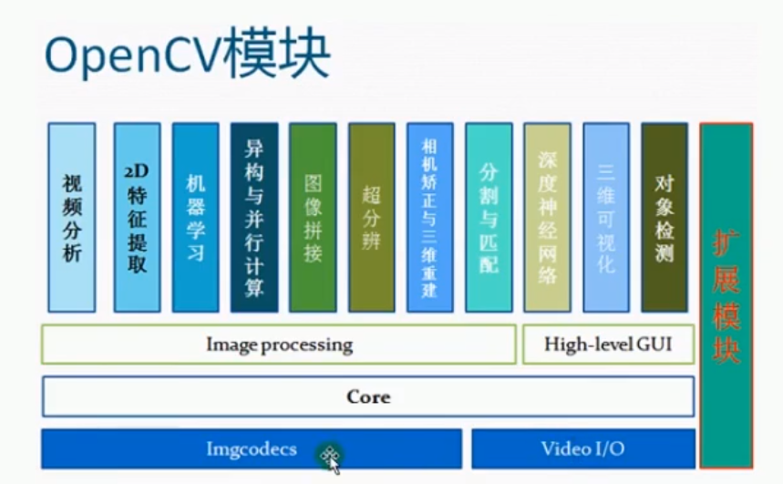 基于python3的OpenCV图像处理 | 摸鱼的Llunch